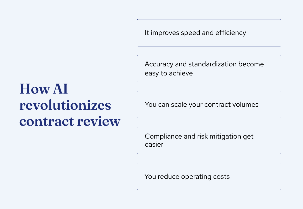 How AI Contract Review Tools are Transforming Legal Workflows